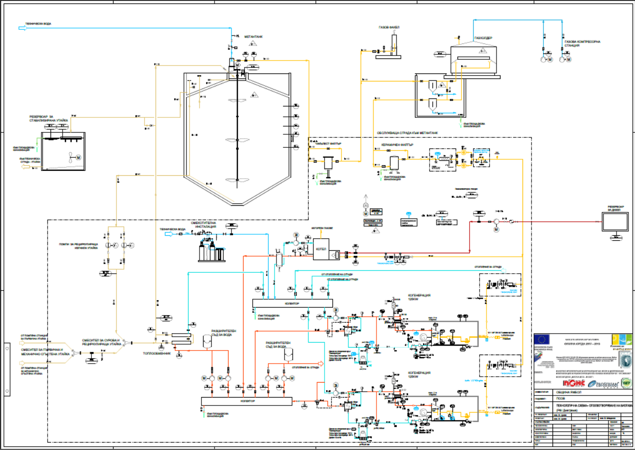 Работен проект за ПСОВ Ямбол с довеждащи комуникации и рекон- струкция ...